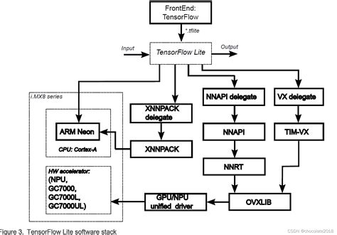 【无标题】xnnpack Csdn博客
