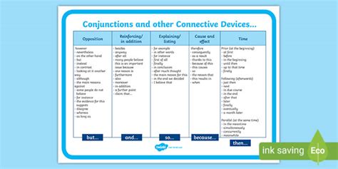 Connectives In English Connective Teaching Wiki
