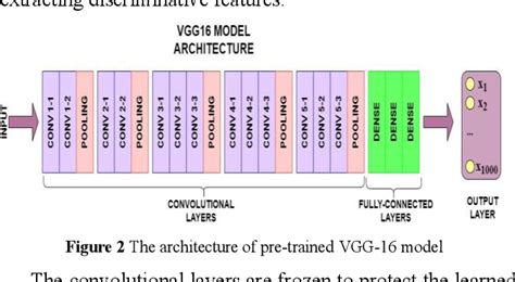 Figure 2 From A Novel Deep Convolutional Neural Network For Melanoma