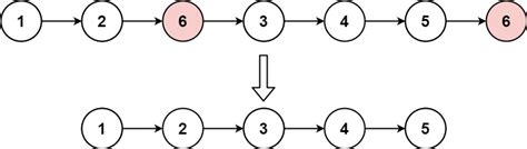 leetcode203：移除链表元素（remove linked list elements） · issue 61 · carloscn