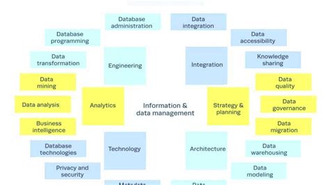 Technical Data Management System