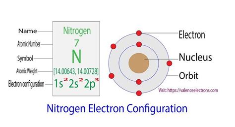 Nitrogen Electron Configuration Electron Configuration Electrons