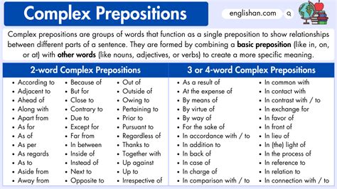 Complex Prepositions In English With Examples • Englishan