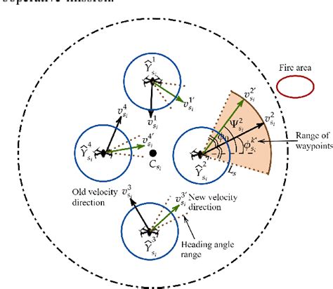 figure 5 from an efficient approach with dynamic multiswarm of uavs for