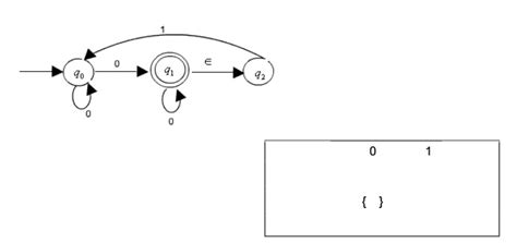 Finite Automata