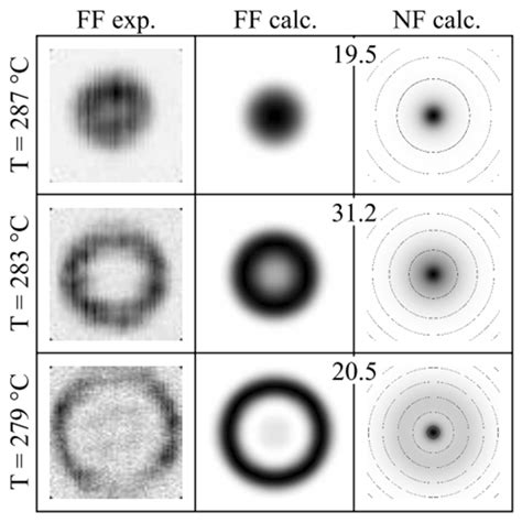 Generation Of 820 μm Mid Infrared Ultrashort Femtosecond Laser Pulses Via Difference Frequency