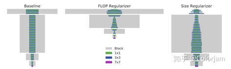 模型加速与压缩 剪枝乱炖 知乎