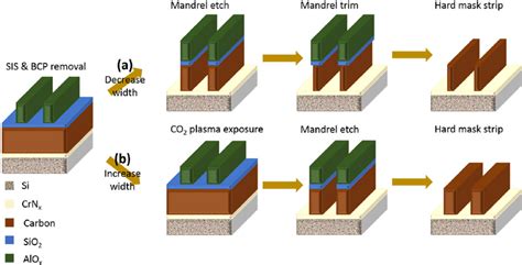 Complementary Schemes For Rational Control Of Mandrel Cd A Mandrel Download Scientific