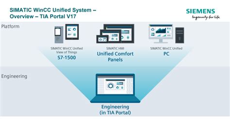 what is wincc unified hoanlk