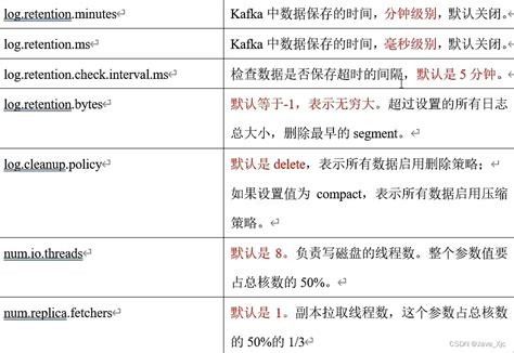 kafka性能调优指南 csdn博客