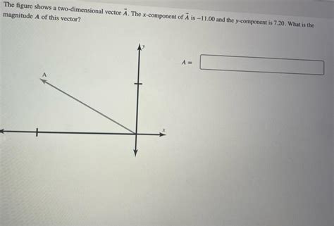 Solved The Figure Shows A Two Dimensional Vector A The Chegg