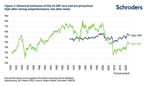 What Can We Learn From The “equity Risk Premium” About The Prospects