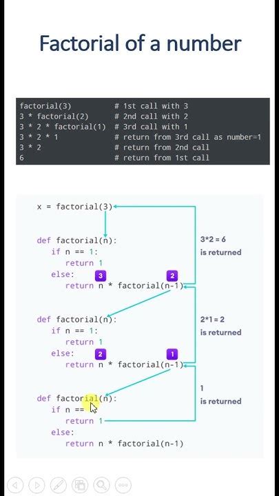 105 Program For Factorial Part 5 In Python Python Tutorial