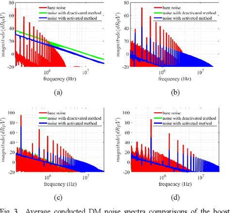 Figure 1 From A Novel Differential Mode Noise Suppression Method Using