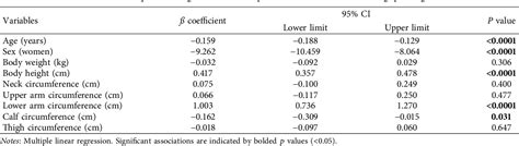 Table 1 From Anthropometric And Body Circumference Determinants For