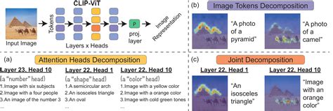 interpreting clip s image representation via text based decomposition