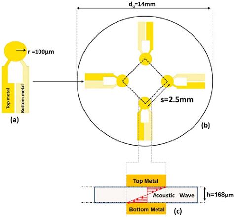 Figure 1 From Design And Optimization Of A Mems Quartz Mass Sensor