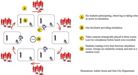 amanda lee on linkedin comparing reflection levels between facilitator