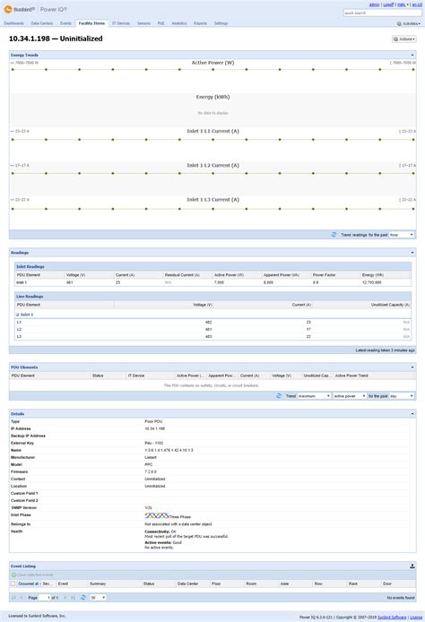 Vertiv Ppc Floor Pdu