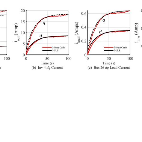 A Sample Of First Moments Of The Dynamic States Download Scientific