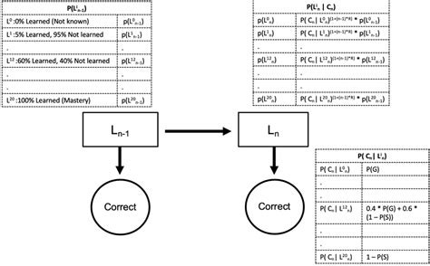 Ms Bkt Model Architecture Download Scientific Diagram