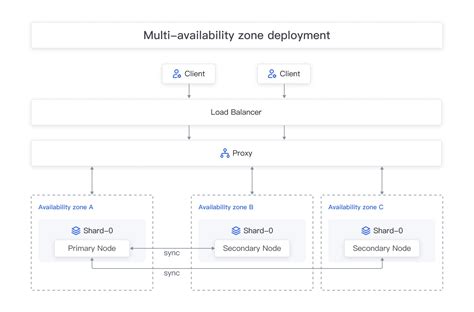 Feature Introduction Cache For Redis Byteplus