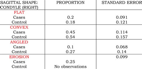Shape Of Condyle Right Sagittal Download Scientific Diagram