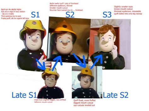 Puppet Observations Fandom