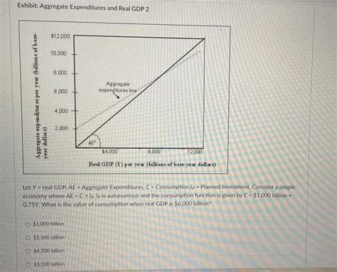 Solved Exhibit Aggregate Expenditures Curve Let Y Real