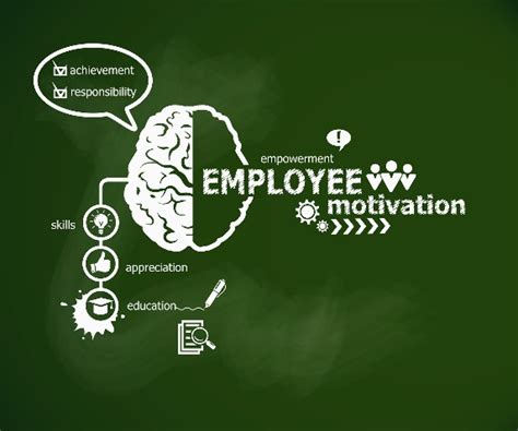 Actual Performance Optimus Performance