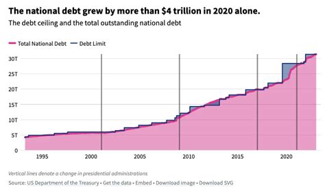 The Us National Debt — The New Capital Journal — New Capital Management