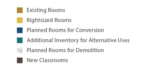 Purdue University Classroom Master Plan — Ayers Saint Gross