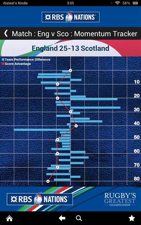 Official Rbs 6 Nations Championship App App On The Amazon Appstore