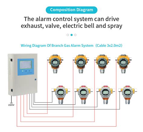 China Nkyf Auto Control System Multi Gas Leak Alarm Detector Controller With O N Co CO So