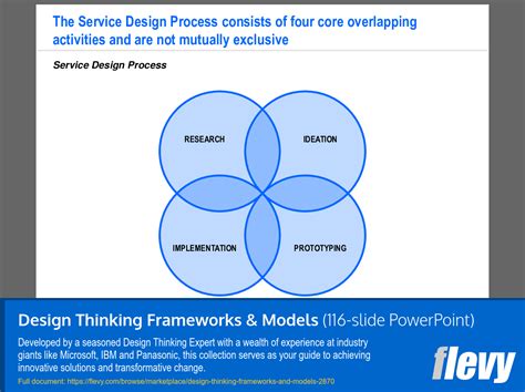 Design Thinking Frameworks And Models Ppt Slide Deck