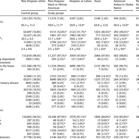 Cbpr Conceptual Model 2013 Download Scientific Diagram