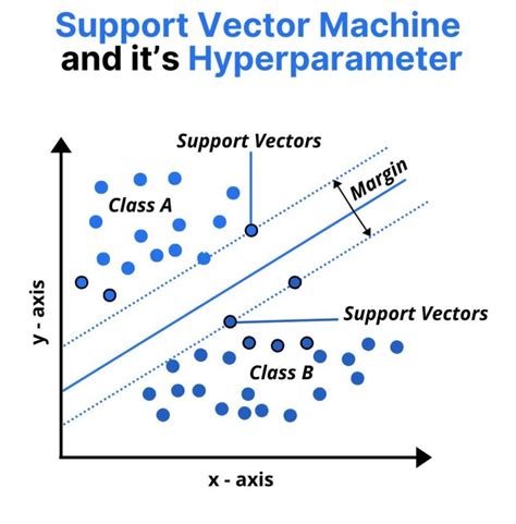 Machinelearning Ai Datascience Deeplearning Neuralnetworks