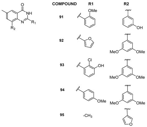 Identification And Development Of Brd9 Chemical Probes