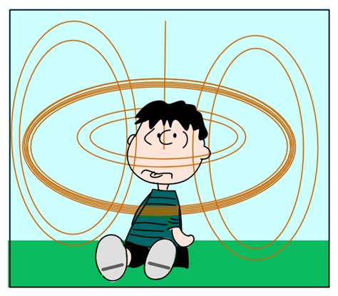 Esercizio Sulla Legge Di Faraday Neumann Lenz Electroyou