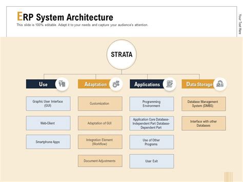 Business Activity Flows Optimization ERP System Architecture Ppt PowerPoint Presentation
