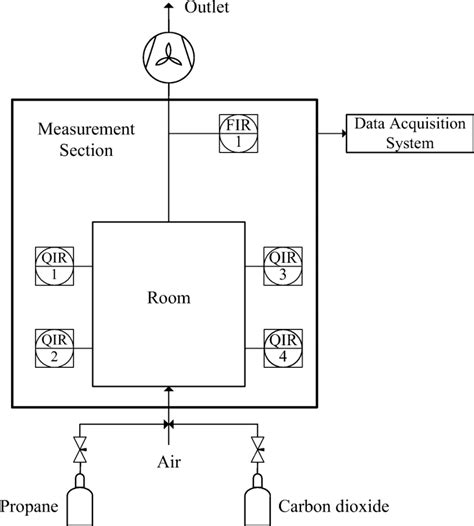 Schematic Representation Of The Developed Measurement Procedure Download Scientific Diagram