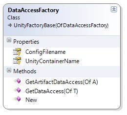 Creating A Data Access Layer Using Unity Naked Agility With Martin Hinshelwood