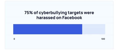 10 Facebook Hate Speech And Crime Statistics