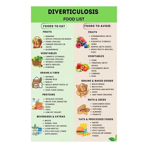 Diverticulosis Diet Food List Poster High Fiber Colon Friendly Foods