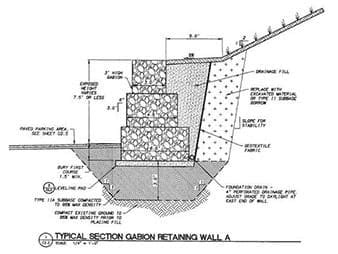 Gabion Retaining Wall Design Gabion Supply