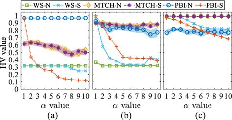 Figure 16 From Relation Between Objective Space Normalization And