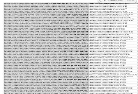 以上 で netkeiba から レース 結果 を ス クレイ ピング
