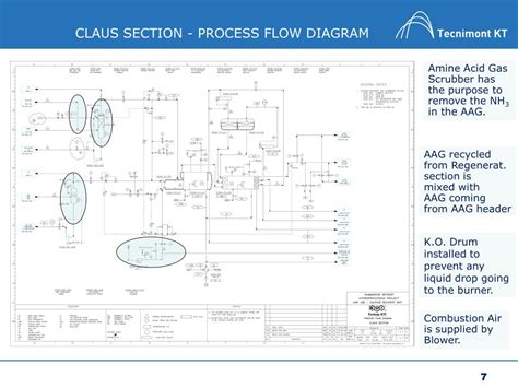 Ppt Khabarovsk Refinery Hydroprocessing Project Process Description