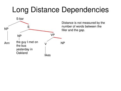 ppt long distance dependencies filler gap constructions and