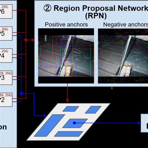 The Mask R Cnn Model Architecture Download Scientific Diagram